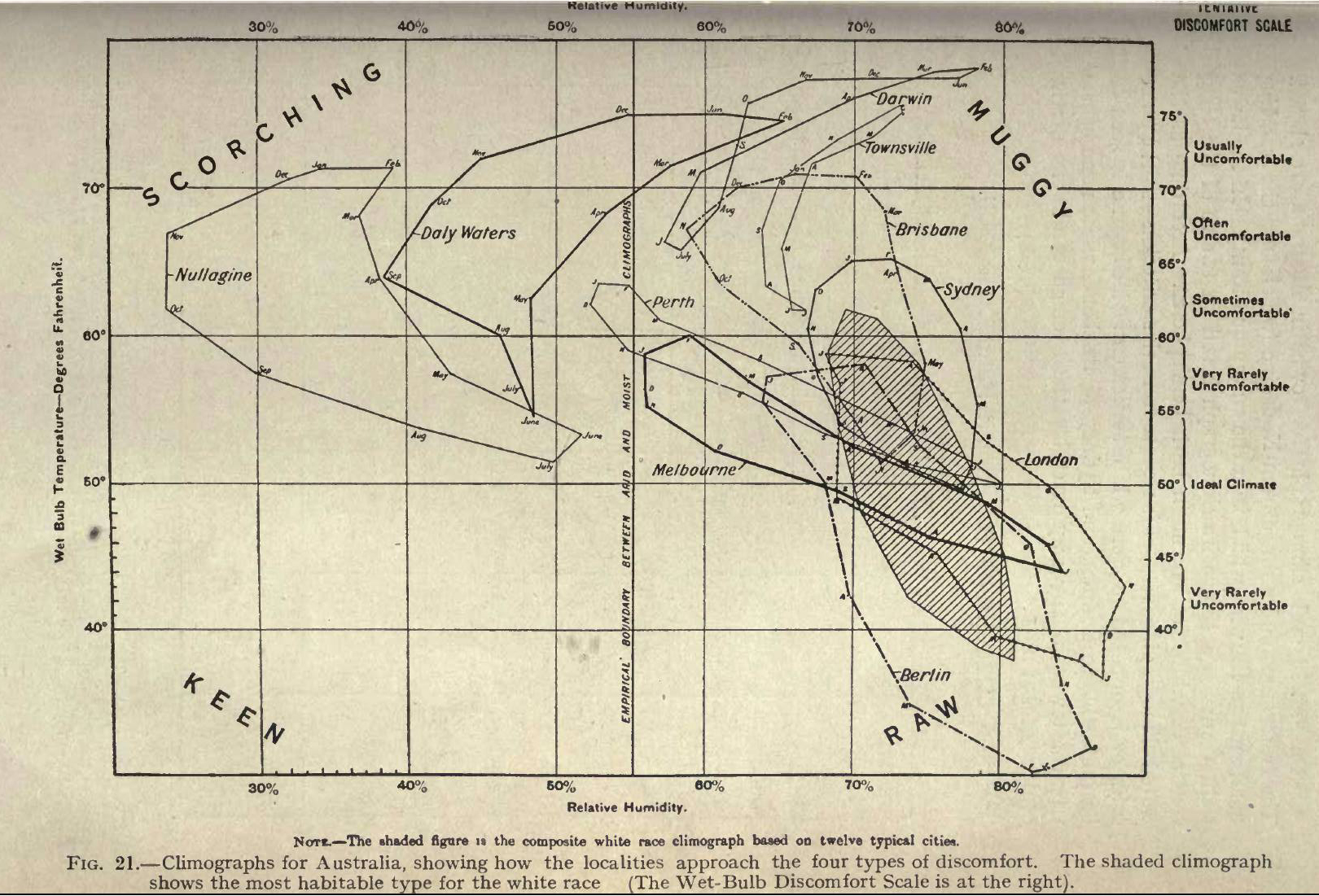 Griffith Taylor's Climograph, 1918 | Queensland Historical Atlas