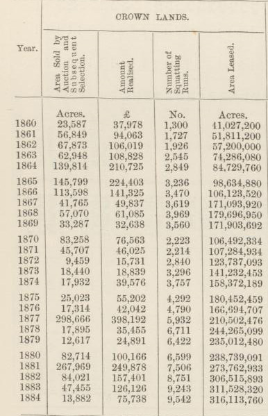 Crown Lands in Queensland, 1860-84 | Queensland Historical Atlas